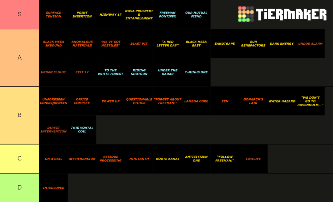 Chapters in the Half-Life series Tier List (Community Rankings) - TierMaker