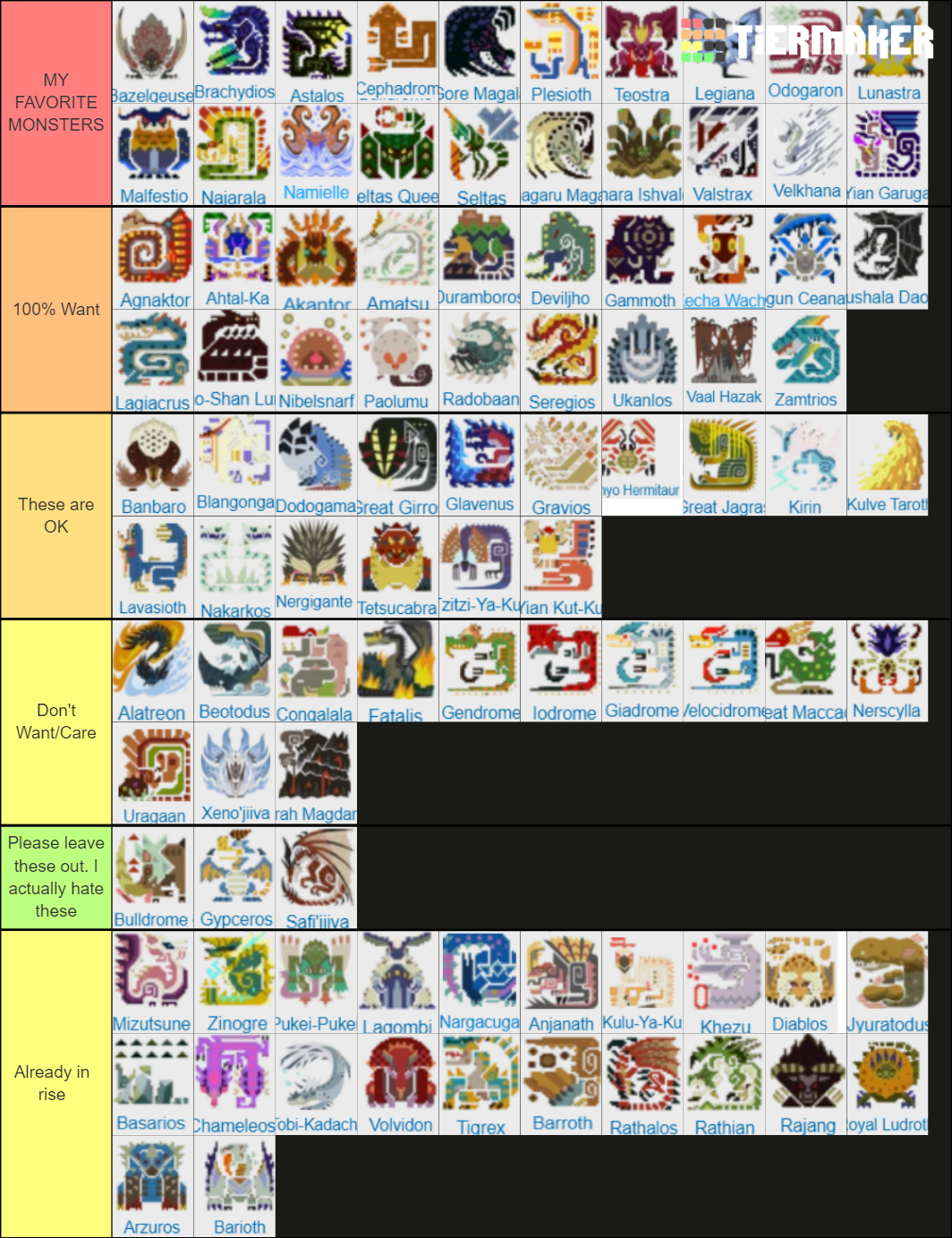 Monster Hunter Rise Wishlist Tier List (Community Rankings) - TierMaker