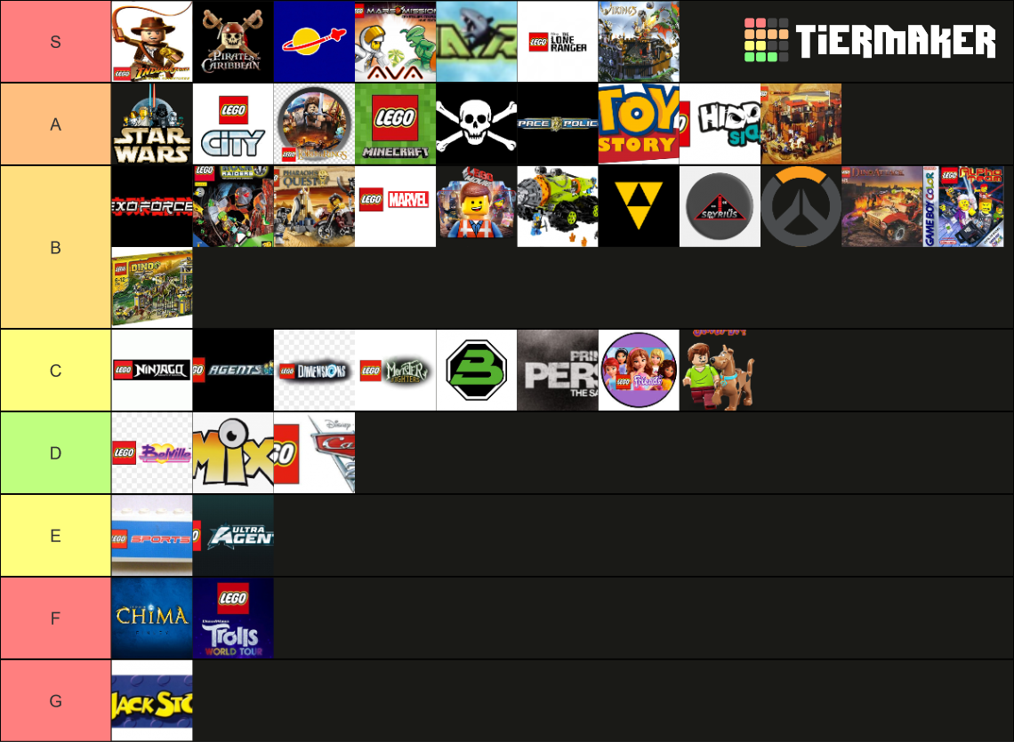 Lego Themes Tier List (Community Rankings) - TierMaker