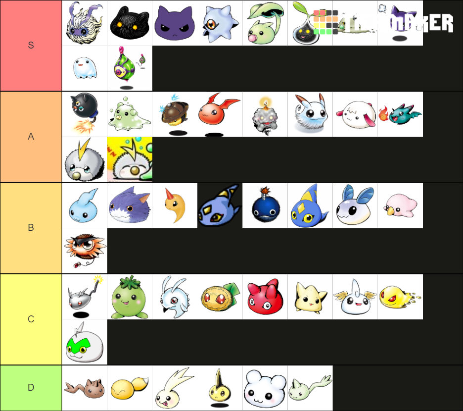 Digimon Baby 1/Fresh (Updated 06/2021) Tier List (Community Rankings ...