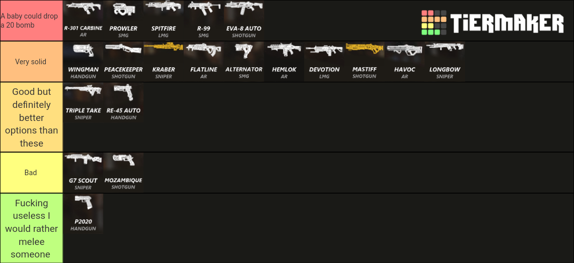 Apex Legends-All Weapons Tier List (Community Rankings) - TierMaker