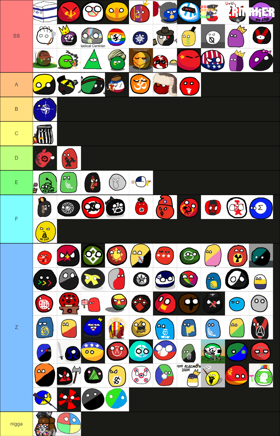 Polcompball Tier List (Community Rankings) - TierMaker