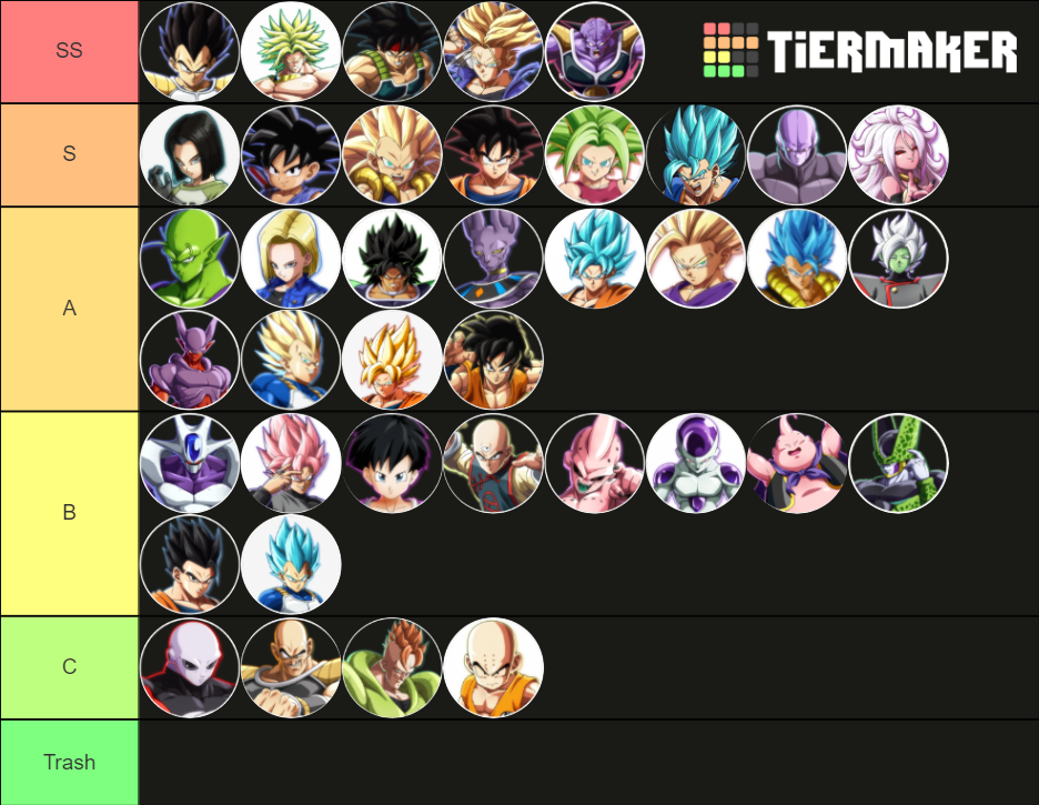 Dragon Ball FighterZ Season 3 Tier List (Community Rankings) - TierMaker