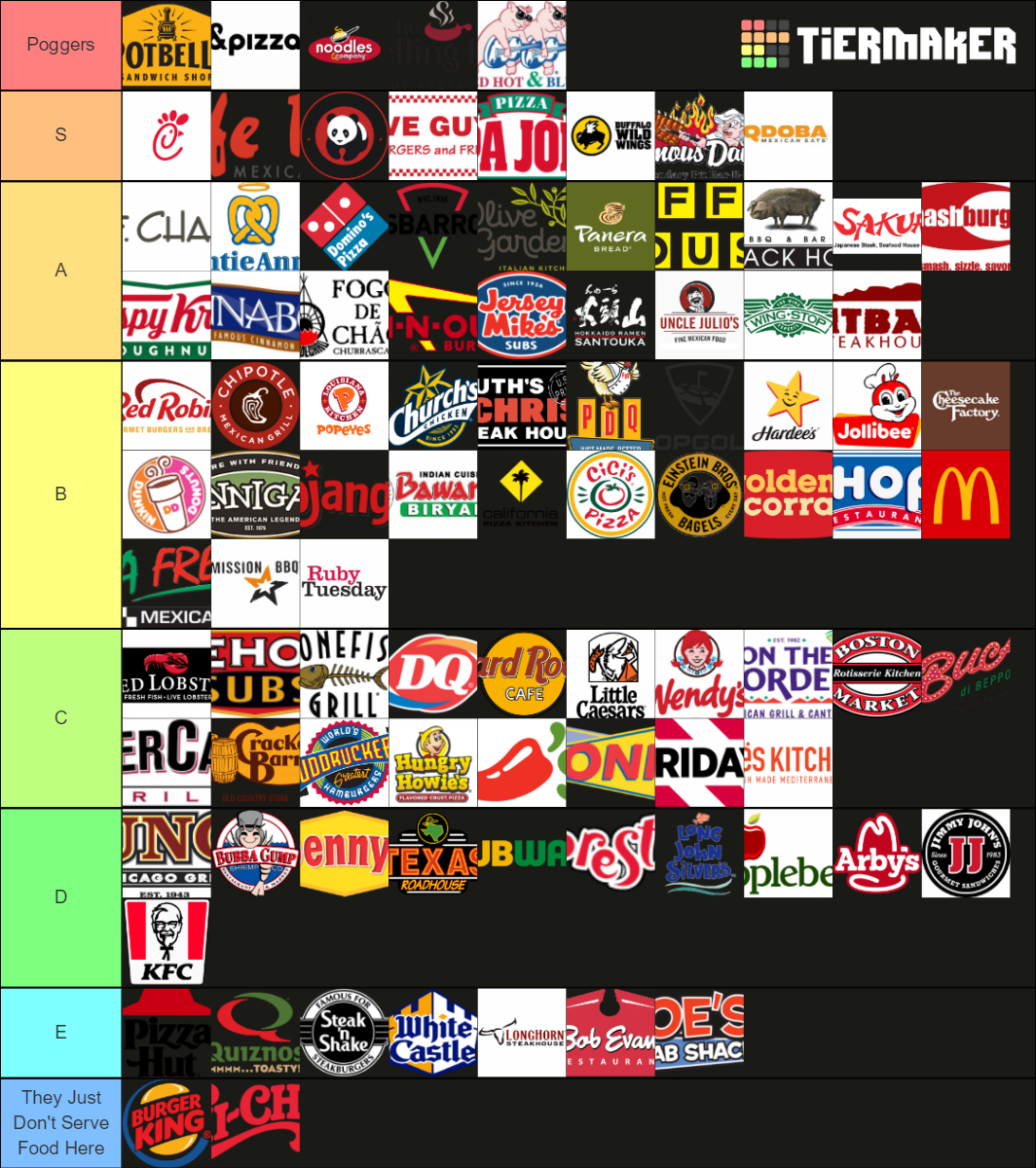 Restaurant Tier List Community Rankings TierMaker