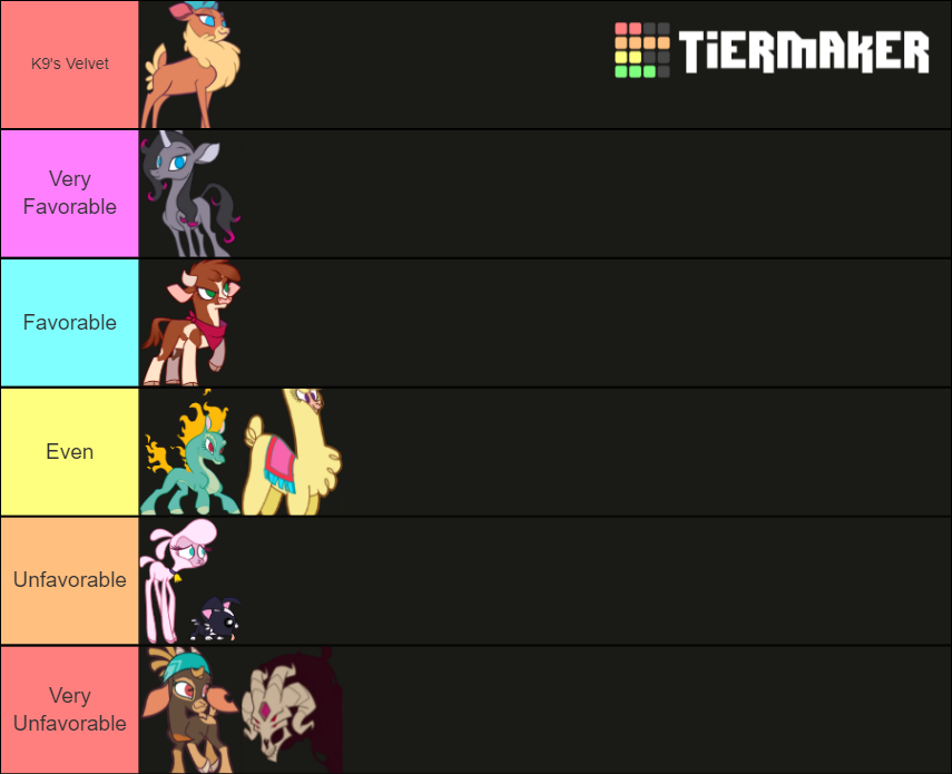 TFH Characters Tier List (Community Rankings) - TierMaker