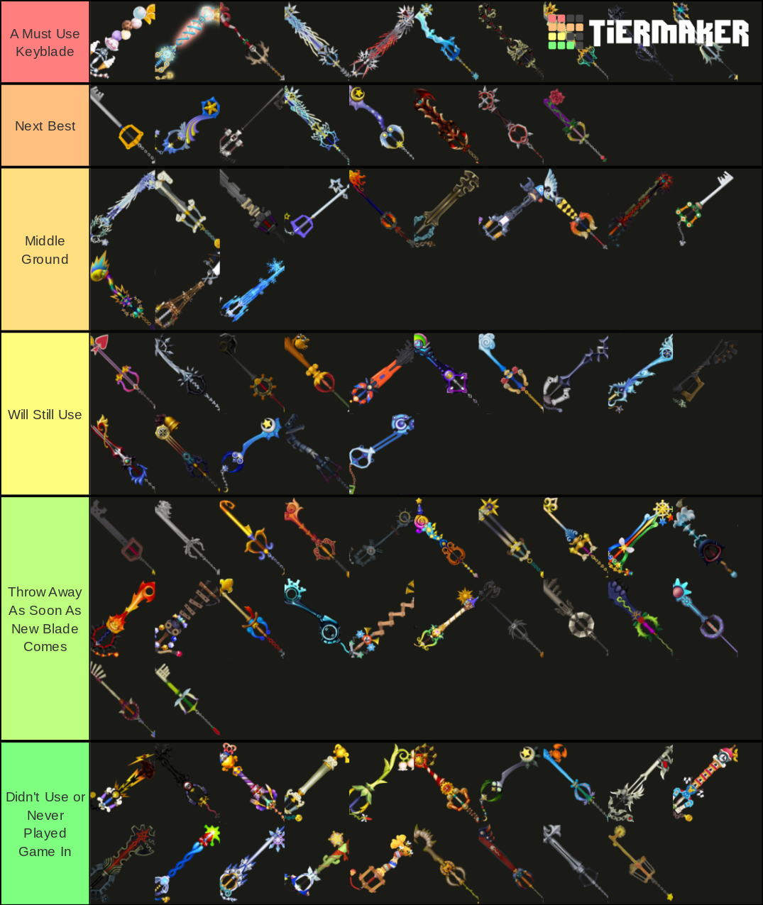 All Keyblades Ranked Tier List (Community Rankings) - TierMaker