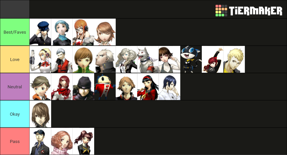 Persona 3, 4, and 5 Character Tier List (Community Rankings) - TierMaker