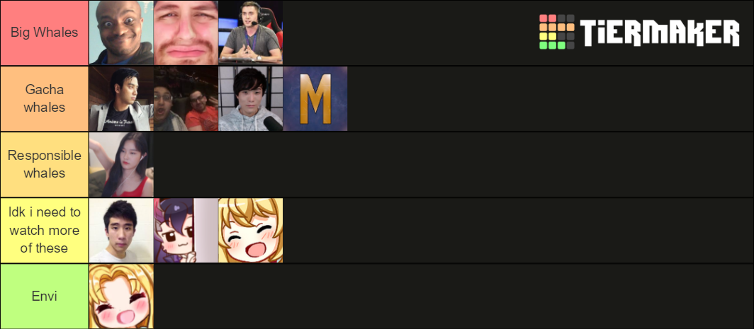 Genshin impact whale Tier List (Community Rankings) - TierMaker
