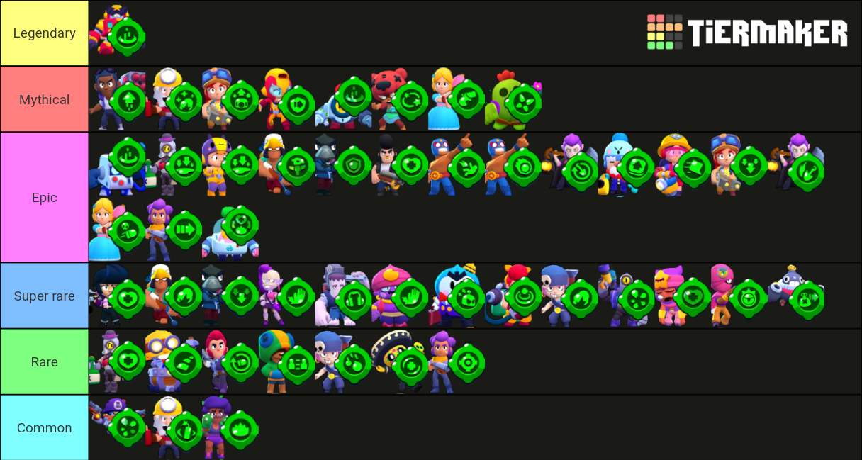 All Brawl Stars Gadgets (July/Surge Update) Tier List (Community Rankings) - TierMaker