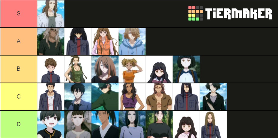 7 Seeds Character Tier List (Community Rankings) - TierMaker