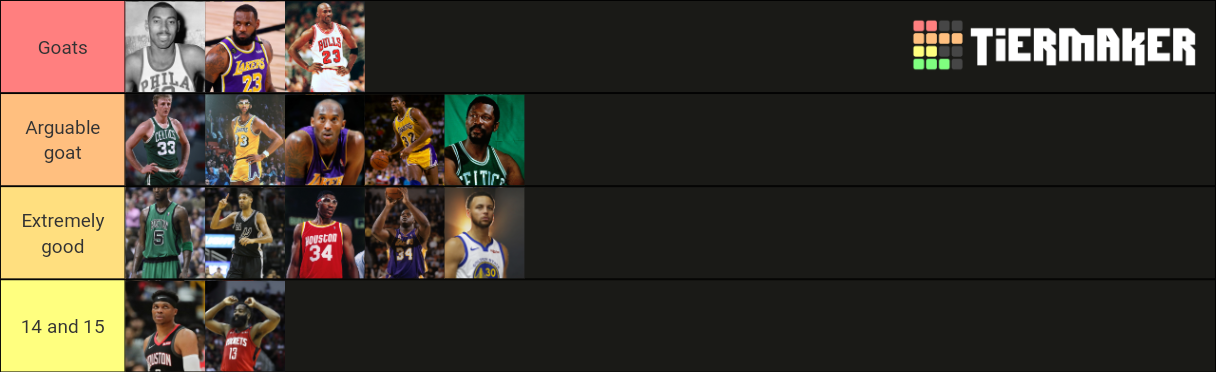 Top 15 nba players all time Tier List (Community Rankings) - TierMaker