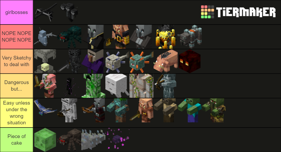 Minecraft Mobs - 1.17 Version Tier List (Community Rankings) - TierMaker