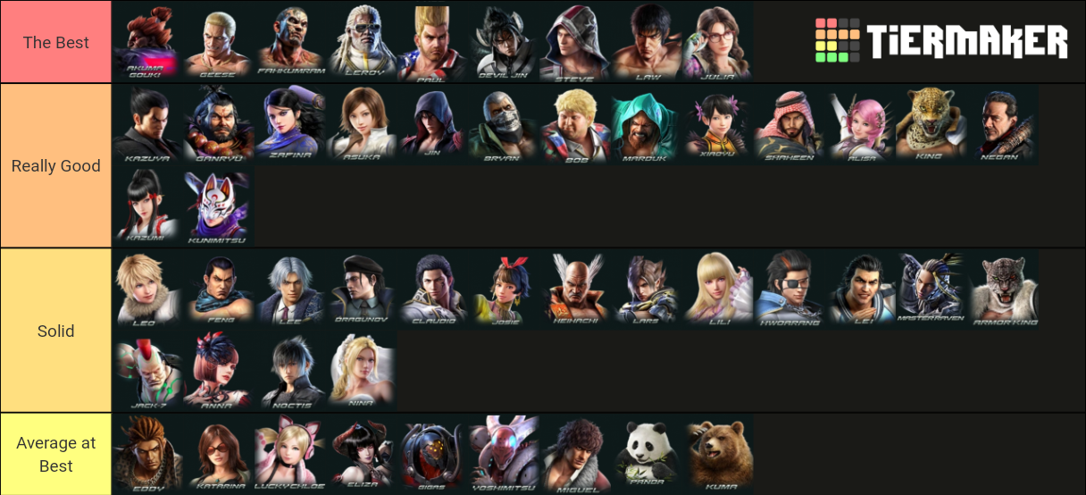 Tekken 7 Tier List Season 4 : Tekken 8 Tier List: Best Characters ...