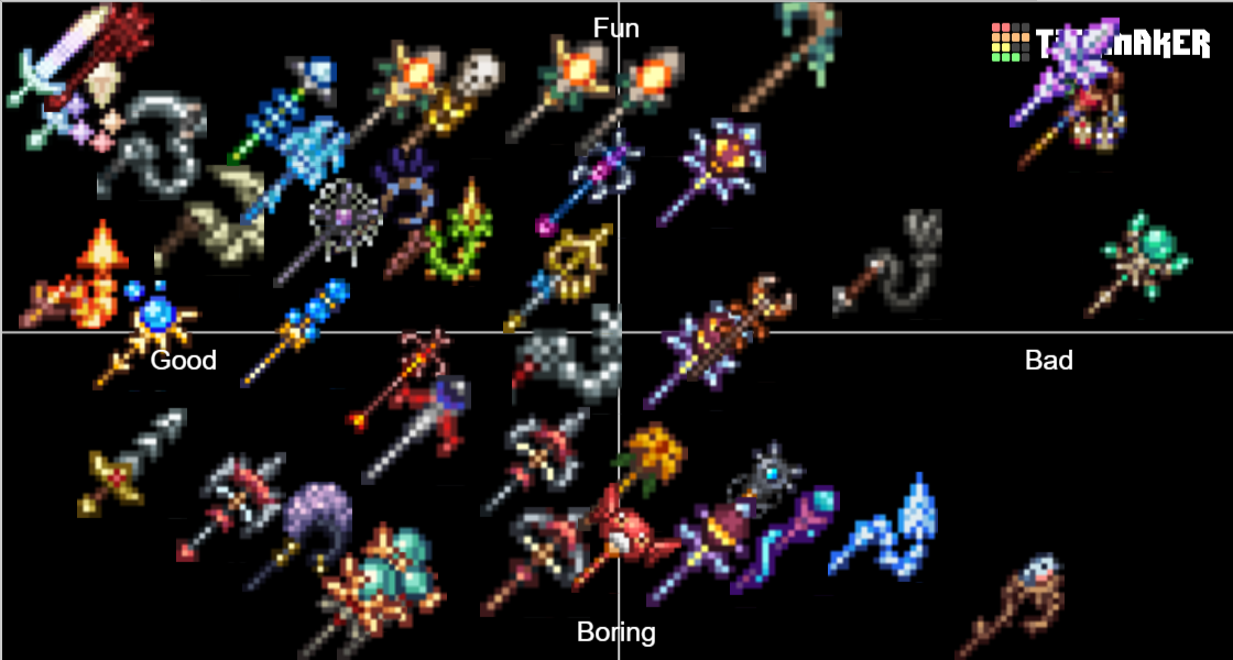 Terraria Summon Weapons 1.4.1.2 Tier List (Community Rankings) - TierMaker