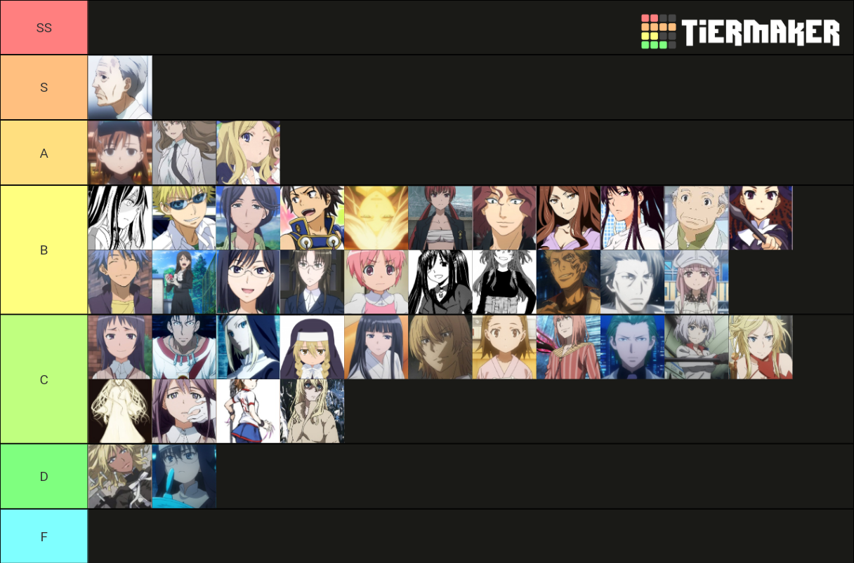 A Certain Magical Index/Scientific Railgun Characters Tier List (Community Rankings) - TierMaker