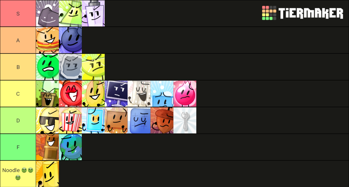 Generic Object Battle New Assets Icons Tier List (Community Rankings ...