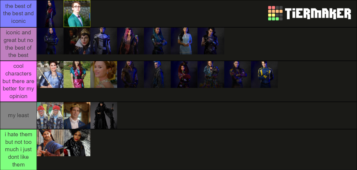Descendants Characters (1-3) Tier List (Community Rankings) - TierMaker