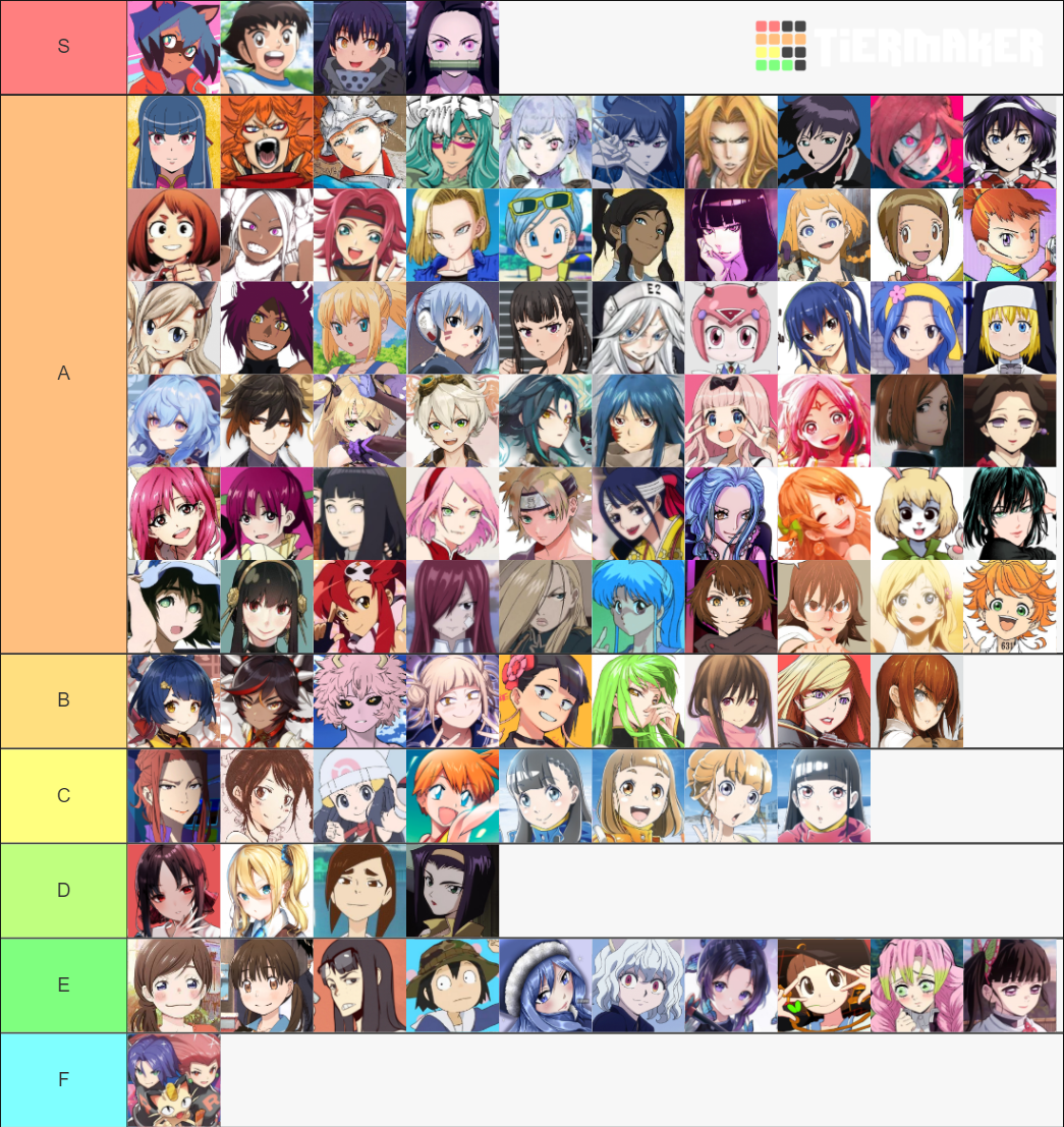 Ultimate Anime Characters 2021 Tier List (Community Rankings) - TierMaker