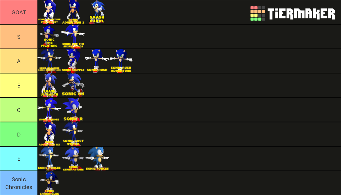 Sonic Models Tier List (Community Rankings) - TierMaker