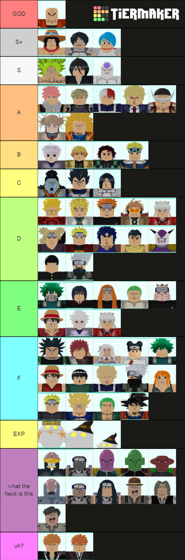 All Star Tower Defense Tier List (Community Rankings) - TierMaker