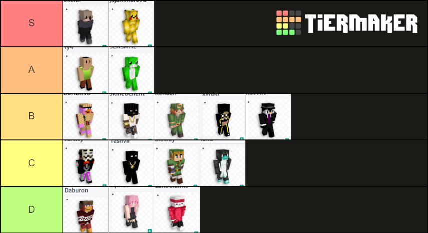 lean Tier List (Community Rankings) - TierMaker