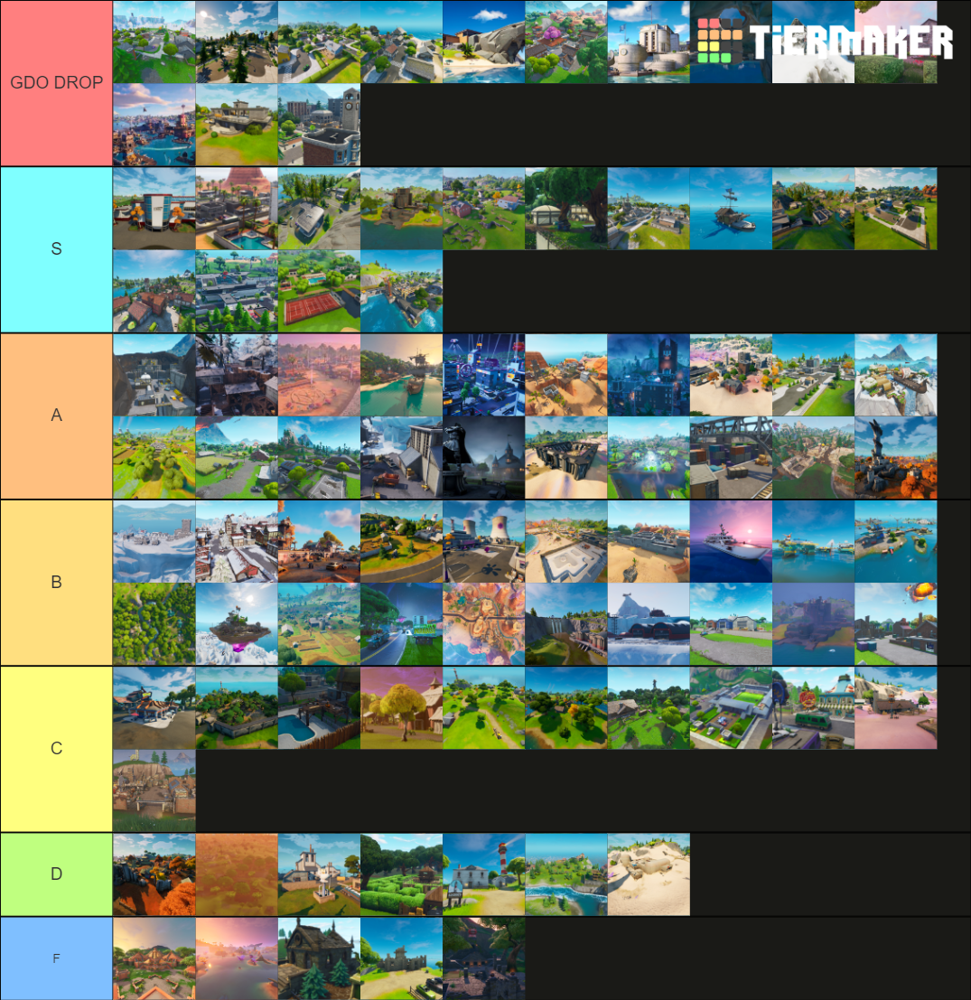 ALL fortnite relevant locations Tier List (Community Rankings) - TierMaker