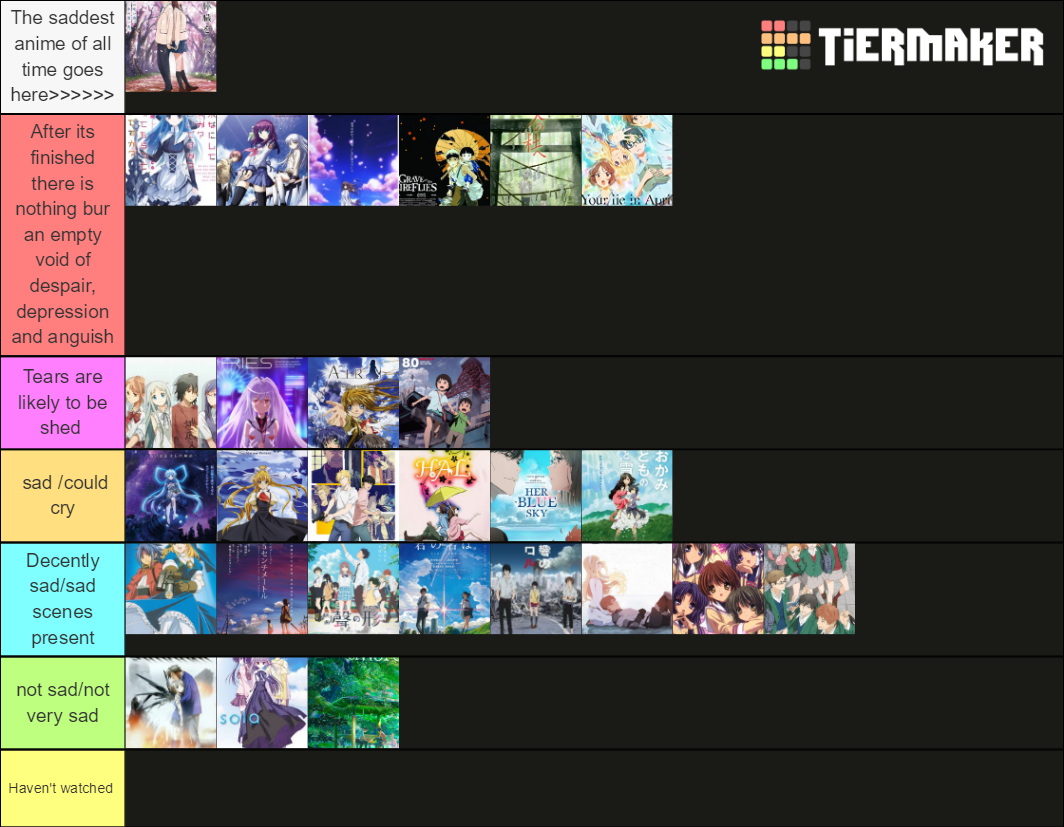 Saddest anime Tier List (Community Rankings) - TierMaker