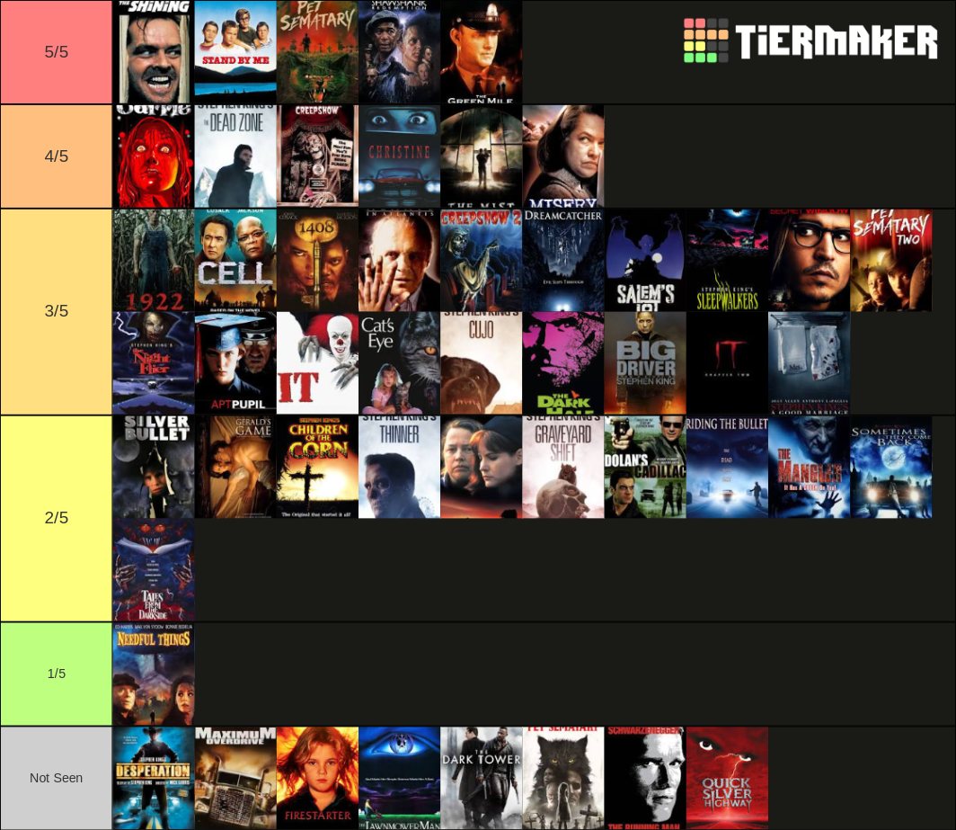 Stephen King Movies Tier List (Community Rankings) - TierMaker