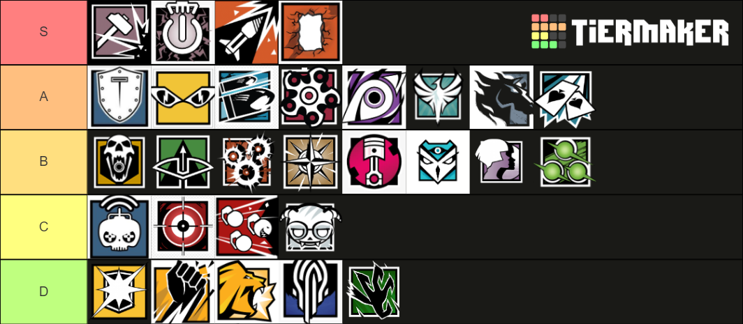 R6 attack side 2021 Tier List (Community Rankings) - TierMaker