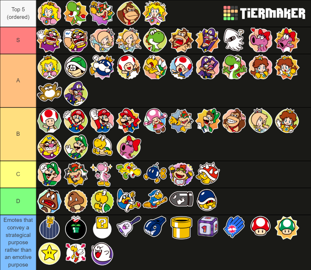 Mario Party Superstars Emotes Tier List (Community Rankings) - TierMaker