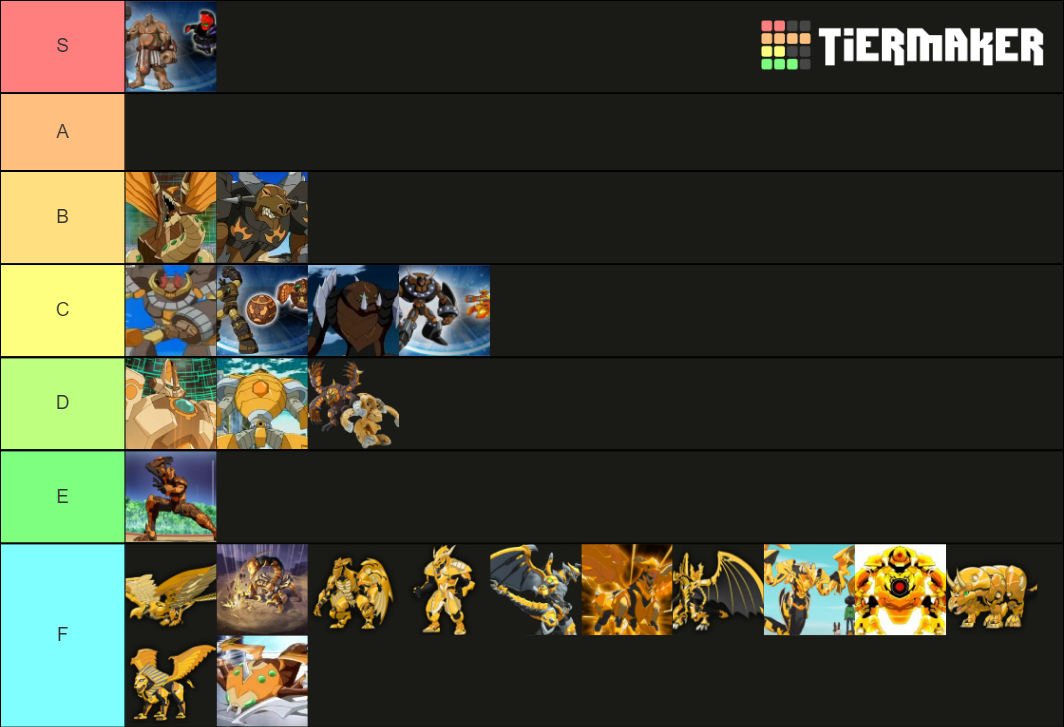 Ranking the Subterra/Aurelus Guardian Bakugan Tier List (Community ...