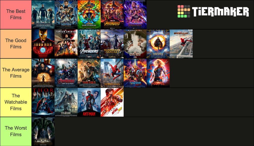 MCU Movies (All Current Films) Tier List (Community Rankings) - TierMaker