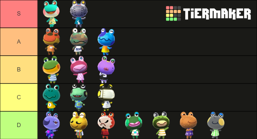 Ranking Animal Crossing New Horizon Frogs Tier List (Community Rankings ...