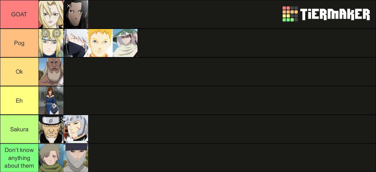 Naruto kage Tier List (Community Rankings) - TierMaker