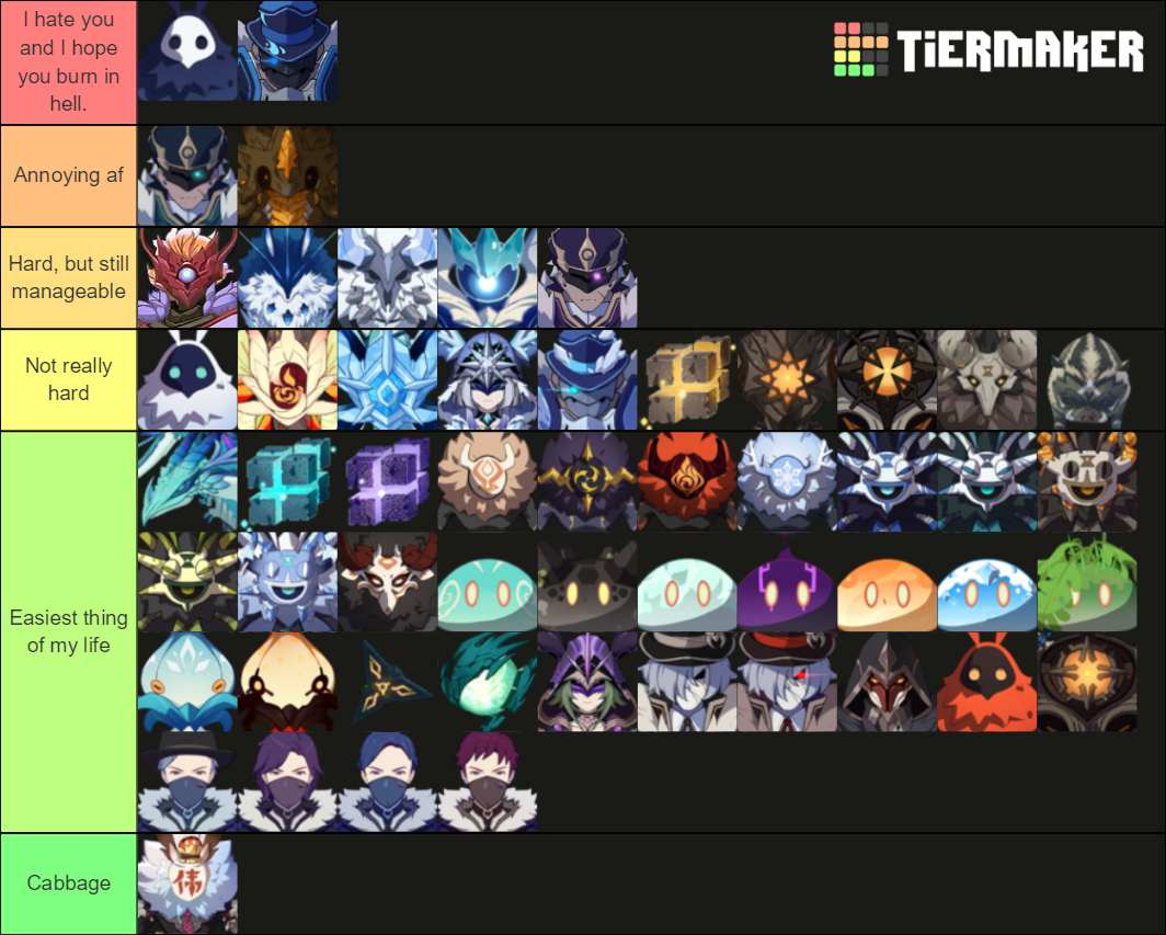 Genshin Impact Enemies (1.2) Tier List (Community Rankings) - TierMaker Genshin Impact Enemies (1.2) Tier List (Community Rankings) - TierMaker