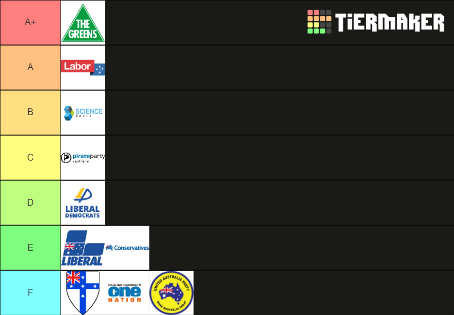 Australian Political Parties Tier List (Community Rankings) - TierMaker
