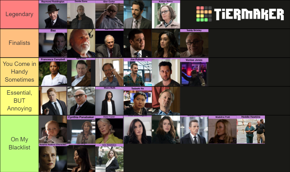 Blacklist Characters Tier List (Community Rankings) - TierMaker