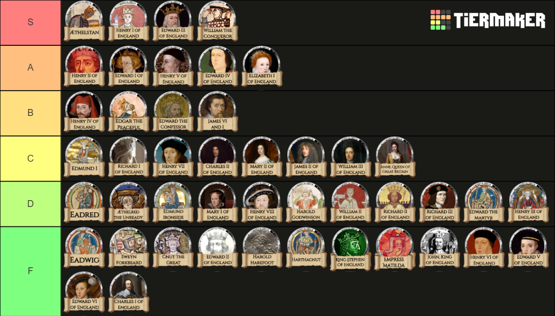 Kings and Queens of the kingdom England Tier List (Community Rankings ...