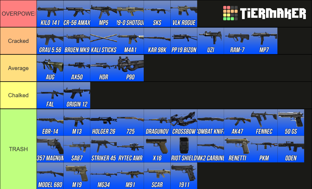 Warzone Season 4 Weapons Tier List (Community Rankings) - TierMaker