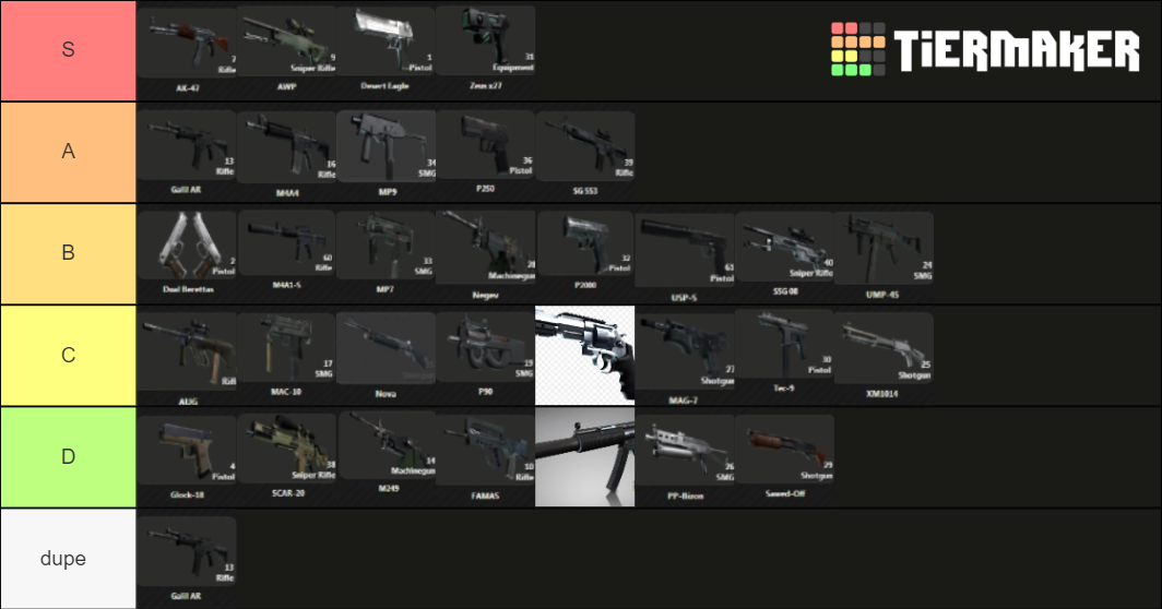 CS:GO Weapons Tier List (Community Rankings) - TierMaker