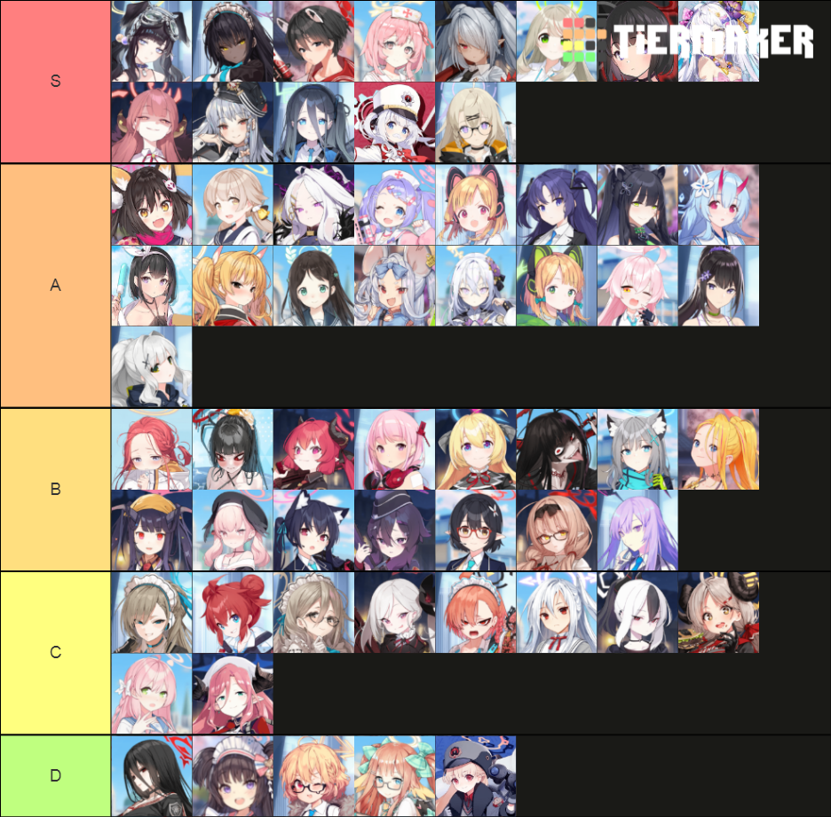 Blue Archive Tierlist Tier List (Community Rankings) - TierMaker