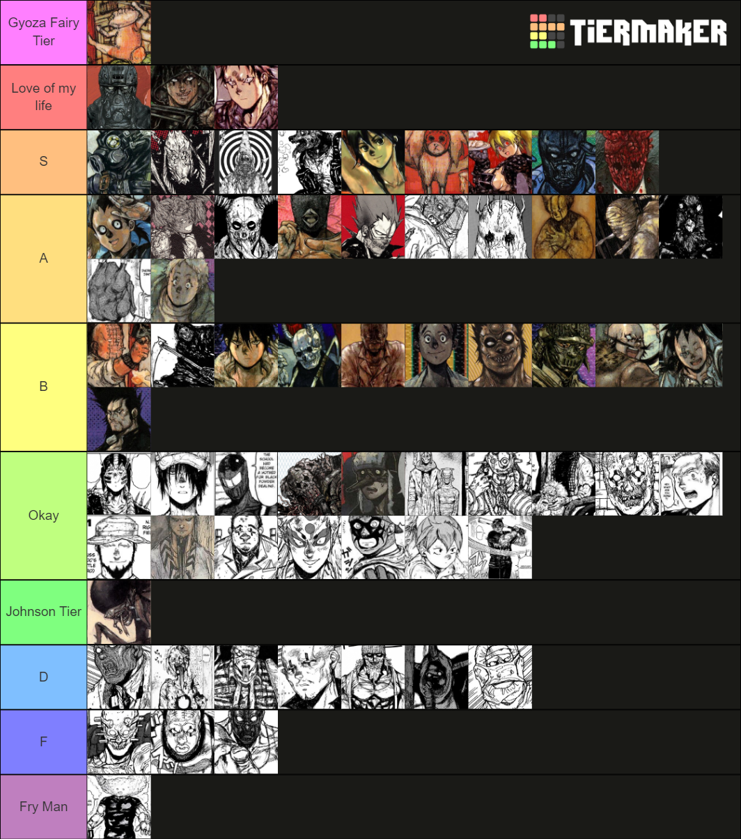 Dorohedoro Complete Character Tier List (Community Rankings) - TierMaker