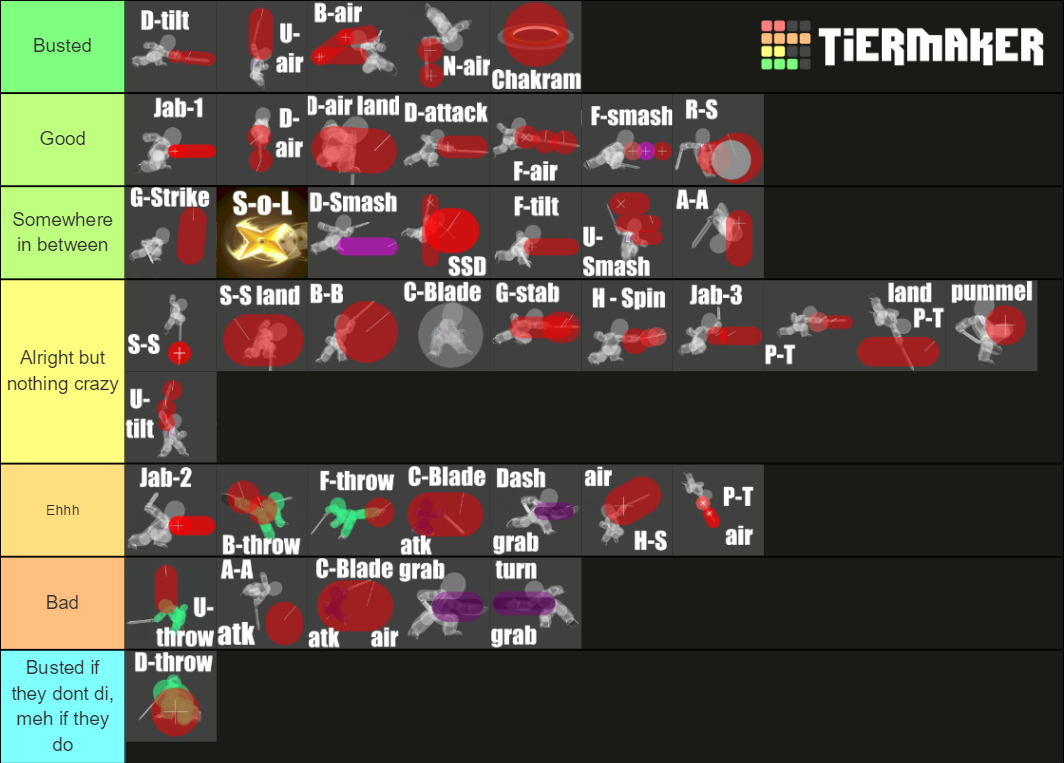 Mii swordfighter moveset SSBU Tier List (Community Rankings) - TierMaker