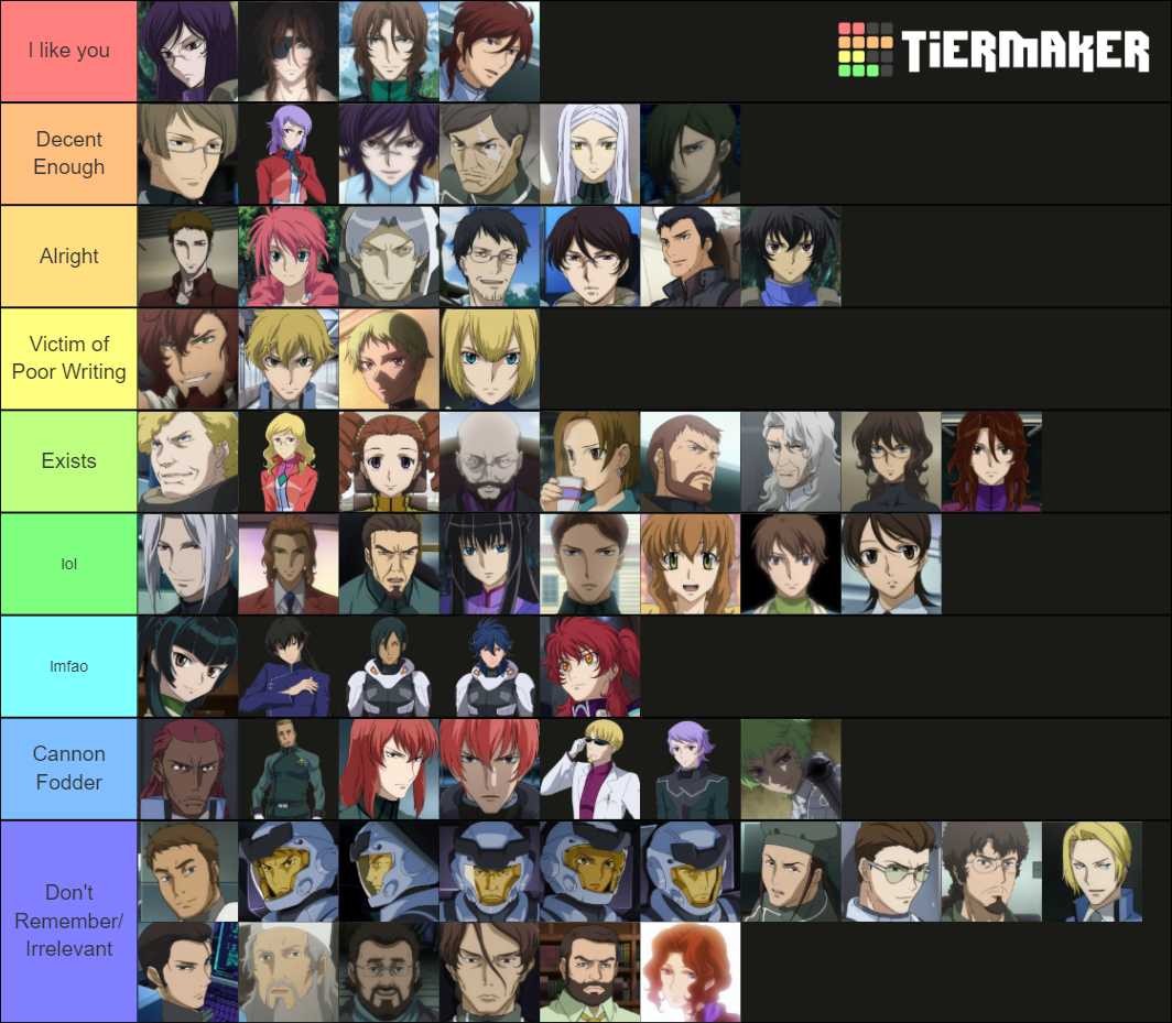 Gundam 00 Characters Tier List (Community Rankings) - TierMaker
