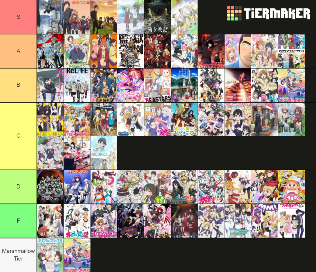 Anime Roulette Tier List (Community Rankings) - TierMaker