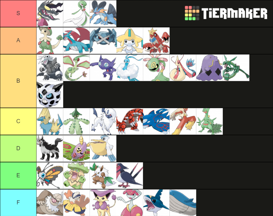 All Pokemon Forms (Hoenn Edition) Tier List (Community Rankings ...