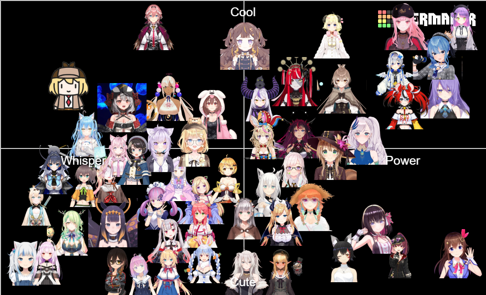 Best Hololive singer Tier List (Community Rankings) - TierMaker