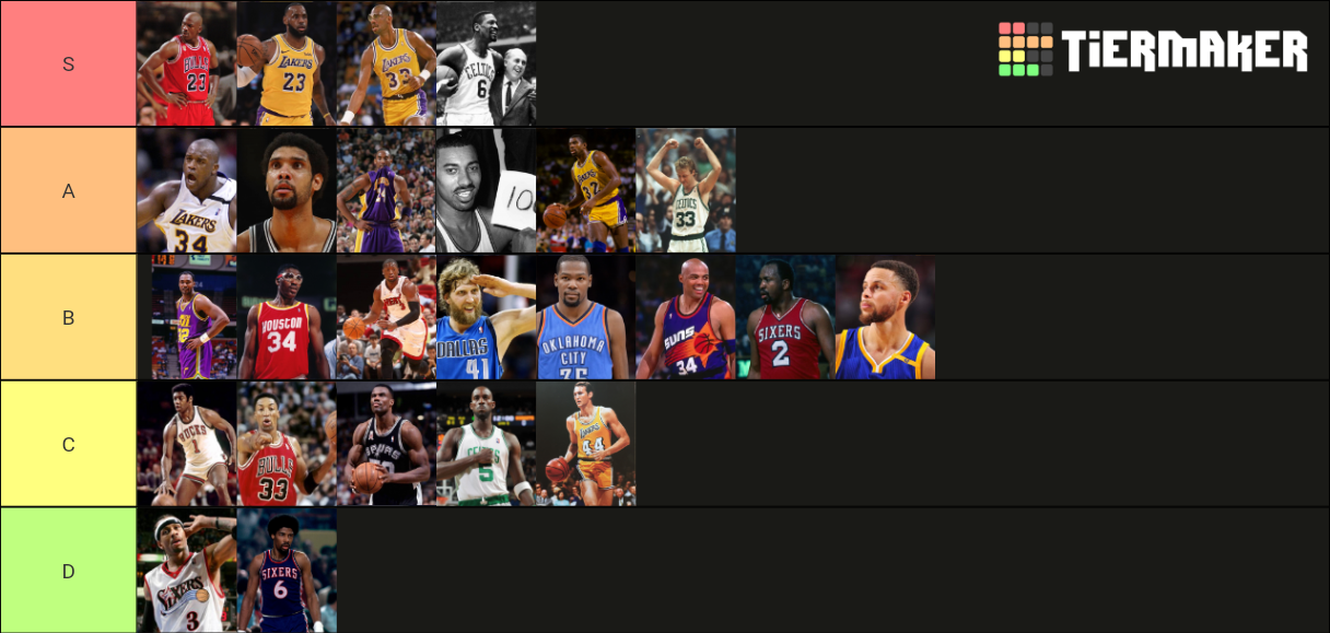 NBA GOATS 2020 Tier List (Community Rankings) - TierMaker
