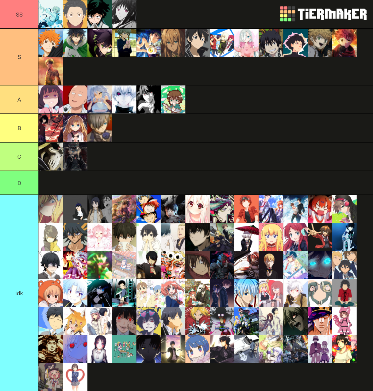 Anime Protagonist Tier List (Community Rankings) - TierMaker