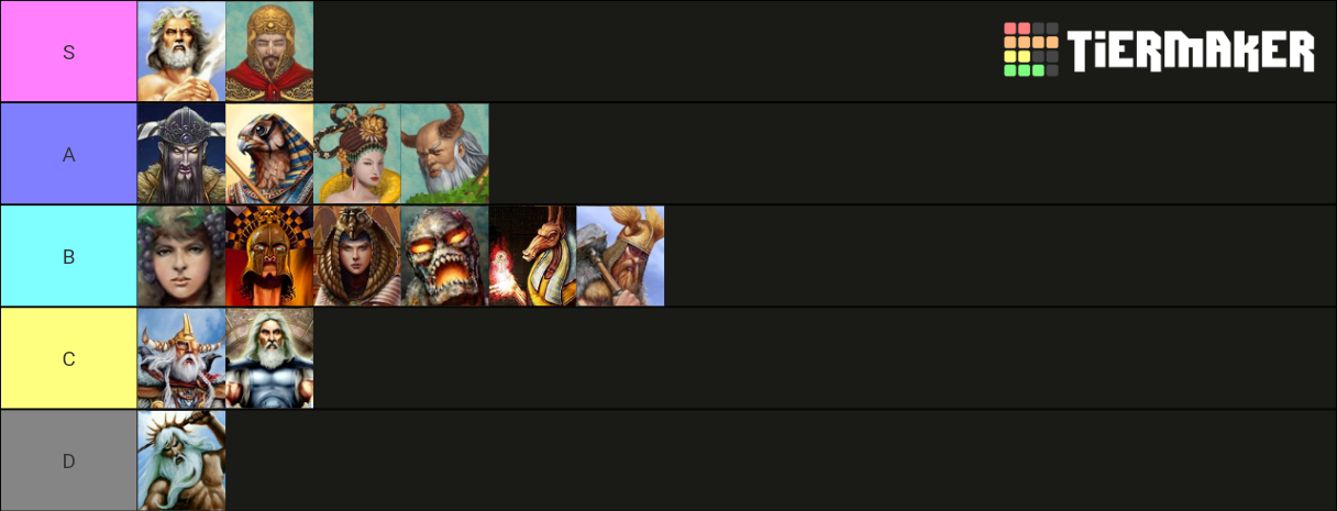 Age of Mythology 2020 Tier List (Community Rankings) - TierMaker